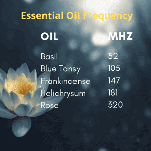 Raise Your Body Frequency With Essential Oils - Kate Strong | Intuitive ...