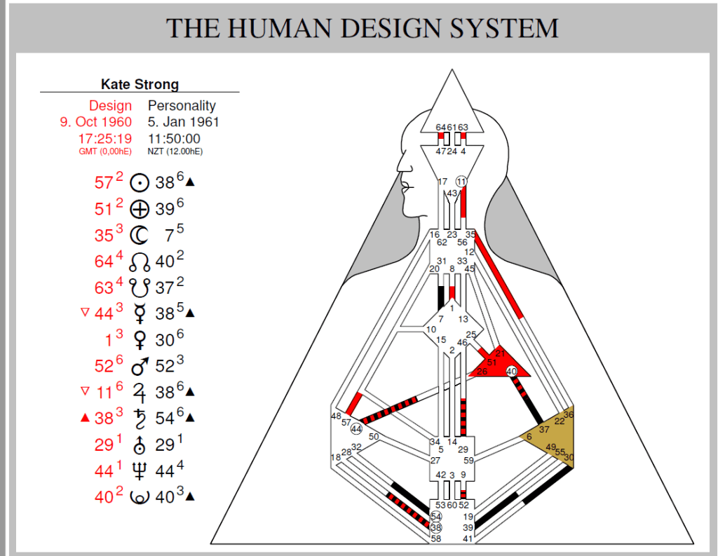Unlocking Your Potential: Understanding Human Design - Kate Strong ...