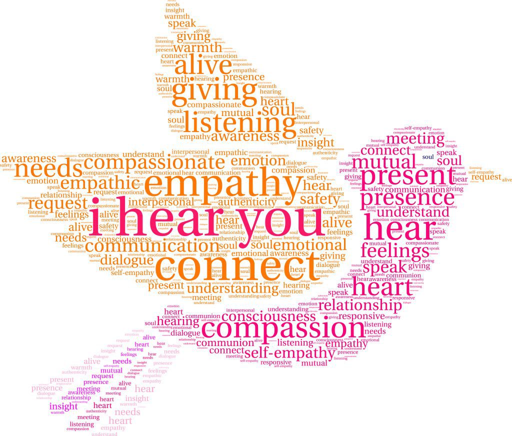 The Empath's Path to Wholeness: Understanding Carl Jung's Theory of ...